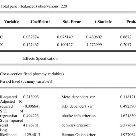 Regression Result With Effect Specification Download Scientific Diagram
