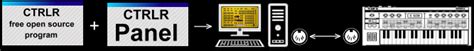 ctrlr ctrlr panel german manual installation mediacellar music records