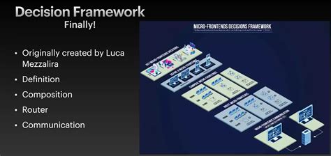 Github Glareone Microfrontend Modulefederation Microfrontend Explanation And Example How To