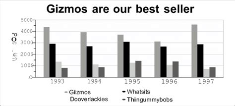 4 A Multiple Bar Graph Download Scientific Diagram