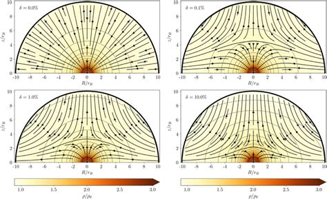 resulting steady state flow configurations for the numerical