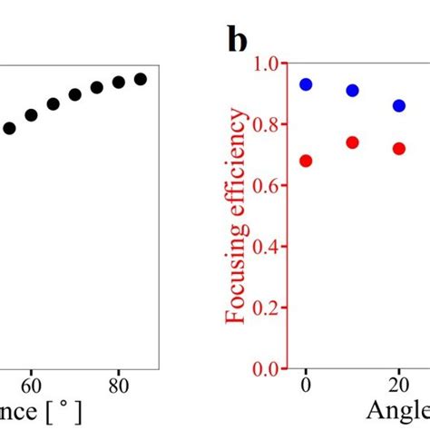 Illustration Of Kirchhoff Diffraction Integral Method Download Scientific Diagram Illustration Of Kirchhoff Diffraction Integral Method Download Scientific Diagram