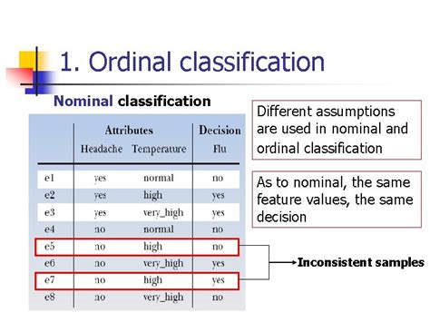 Ordinal Decision Trees Qinghua Hu Harbin Institute Of