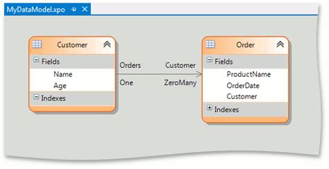 Relationships Between Objects Xpo Net Orm Library Devexpress