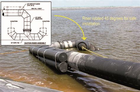 Floating Suction Riser Reaches Installation Point At Bartow Job Comanco