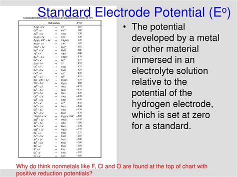 Ppt Unit Vii Redox And Electrochemistry Powerpoint Presentation Id