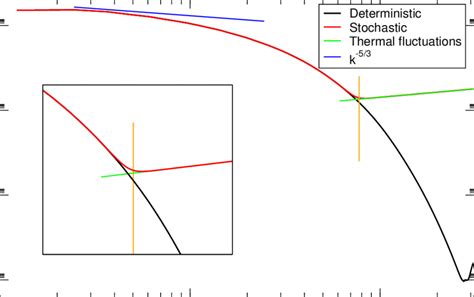 Specific Energy Density Spectrum For Case 2 See Figure 1 Caption