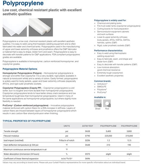 Pp Polymer Bhd Trade