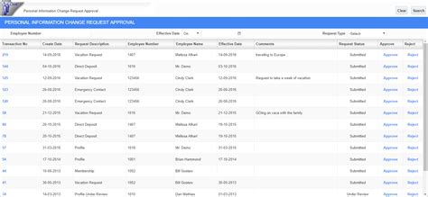 Ess Administrator Request Approval
