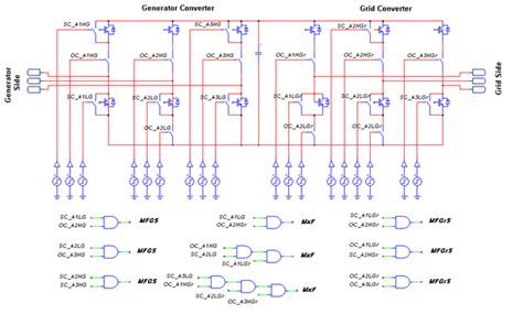 Illustration Of Failure Mode Distribution Download Scientific Diagram