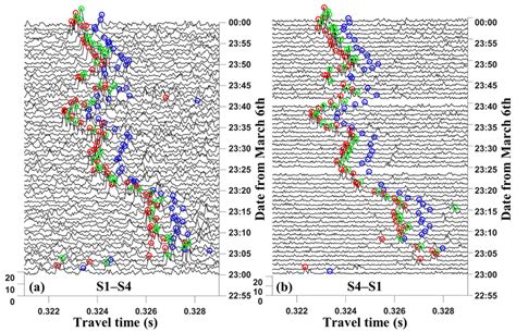 Multi Peak Identification Of S1 To S4 Ab Are The Results Of Peak