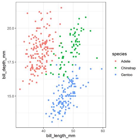 Understanding Text Size And Resolution In Ggplot Christophe Nicault