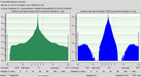 Latency Issues Histogram Shape Linuxcnc