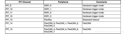 mpc5748g sdk 定时器 timing pal mpc 定时器 csdn博客