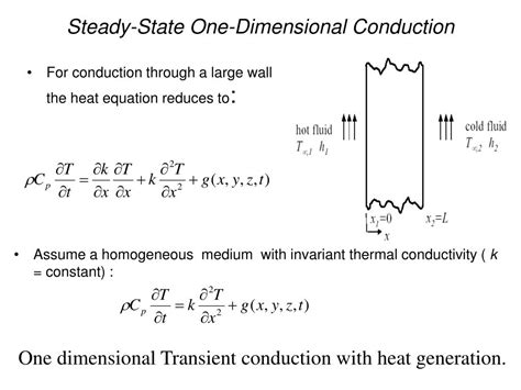 Ppt Understanding The Conduction Equation Insights From Thermal Diffusivity In Heat Transfer