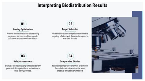 Biodistribution Expression Analysis Overview Ppt Slides Acp Ppt Example