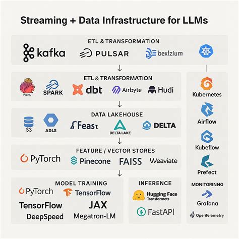 Kafka Llm Ai Streaming Bigdata Systemdesign Dataengineering Rag Upendra Jha