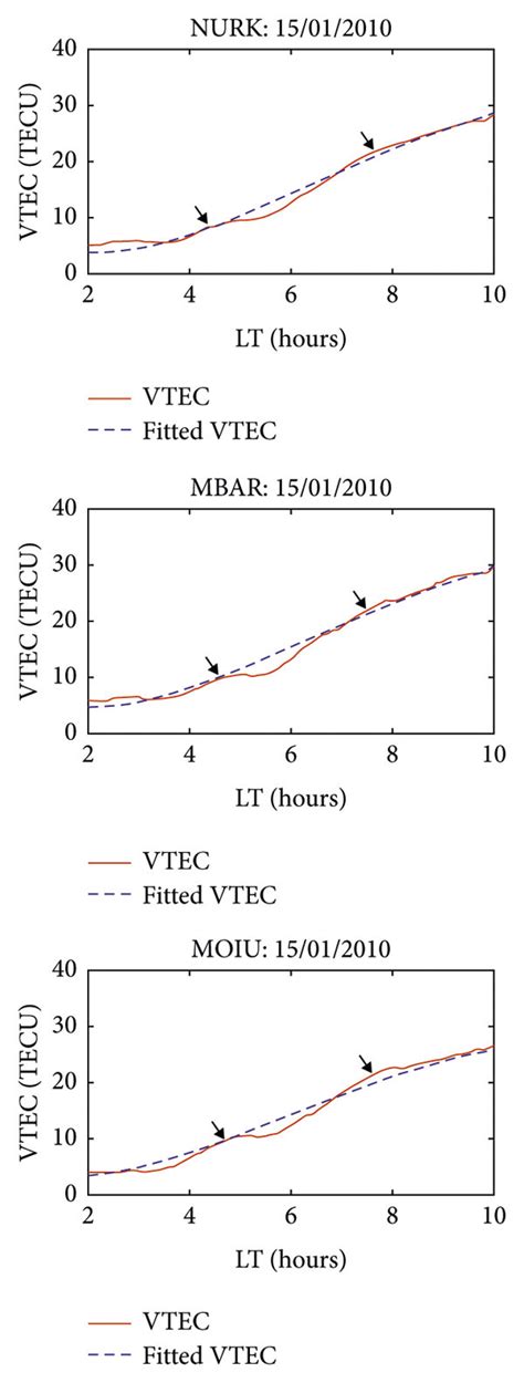 Vtec And Fitted Vtec Against Local Time Lt Across A Nurk Mbar Moiu