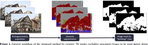 figure 1 from automatic point cloud noise masking in close range