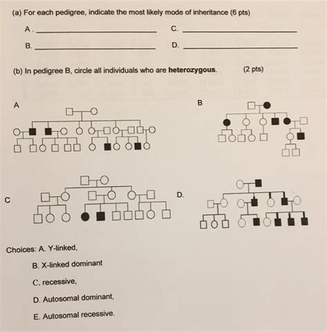 Solved A For Each Pedigree Indicate The Most Likely Mode