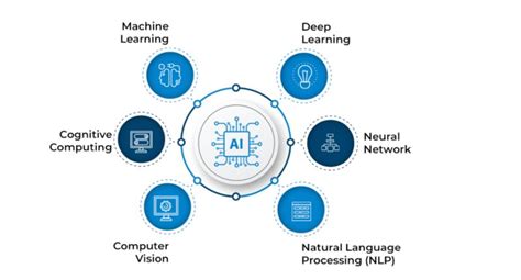 Srikant Pandey On Linkedin Ai Upskilling Artificialintelligence