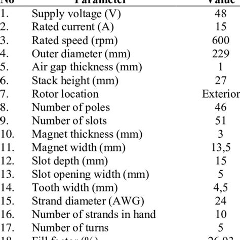 Baseline Of Bldc Motor Design Parameters Download Scientific Diagram