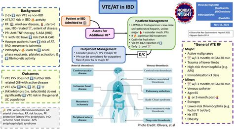 Venous Thromboembolism Vte In Ibd Ibd Algorithm Grepmed