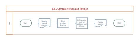 Engineering Process Flow Ppt