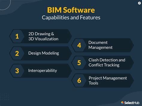 Top 6 Bim Capabilities And Features In 2026