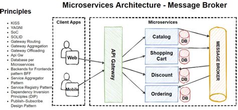 Uml Diagram For Software Architecture And Usecase Srs By Raomuhammad Fiverr