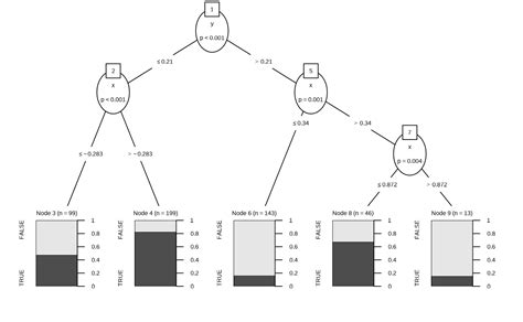 Binary Classification • Klassets