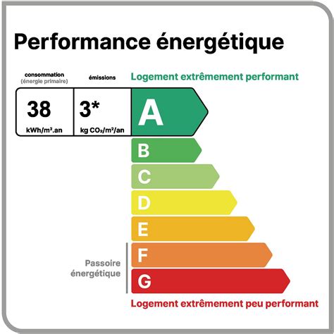 Générateur Détiquettes Dpe Et Ges Gratuit Et Conforme