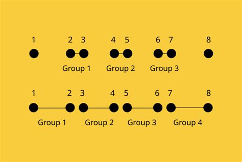 Law Of Uniform Connectedness In Ux Design Yarsa Devblog