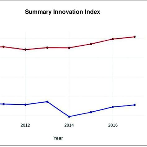 Nist Big Data Reference Architecture Nbdra Download Scientific Diagram