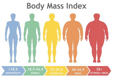 Obese Vs Overweight