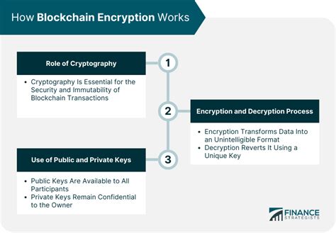 Blockchain Encryption Overview Benefits And Drawbacks