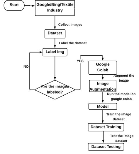 Architectural System Design Of The Proposed System Download