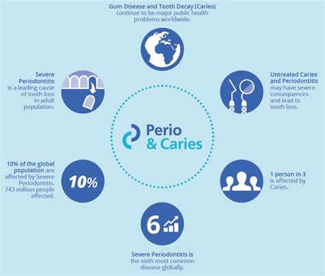 Efpinfographic1 Colgatetalks