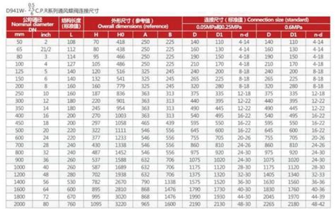 Vincer Ventilation Butterfly Valves Vincer Valve