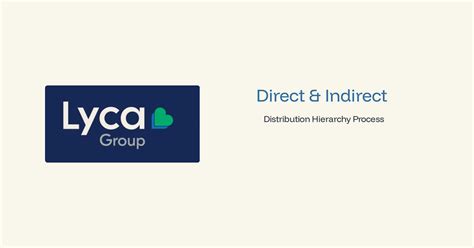 Direct Distribution And Indirect Distribution Model