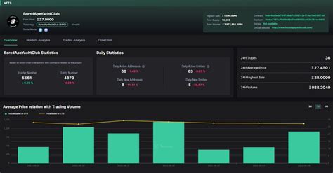 Wanna Track Wallets But Lost In Confusing EtherScan Stop Wasting Your Valuable Time Use This