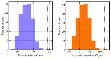 Section 08 Performance Analysis E Lower Lift To Drag Ratio — Amat V2222 Documentation