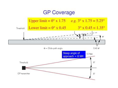Ppt Instrument Landing System Ils Powerpoint Presentation Free Download Id 6358558