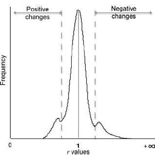 Change Detection Procedure Download Scientific Diagram