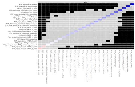 Statistically Significant Differences Between The Network Edges