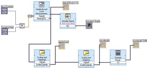 Shows The Labview Program Block Diagram Utilized For Real Time Data Download Scientific Diagram