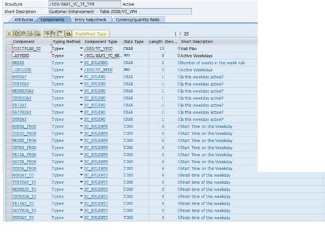 Solved Bapi Dsdbapivpcreatefromdata Dont Work Well Sap Community