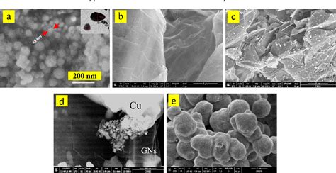 Figure 1 From Manufacturing Of Aluminum Nano Composites Reinforced With