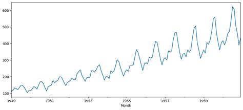 Makedatastationary Data Science Lab
