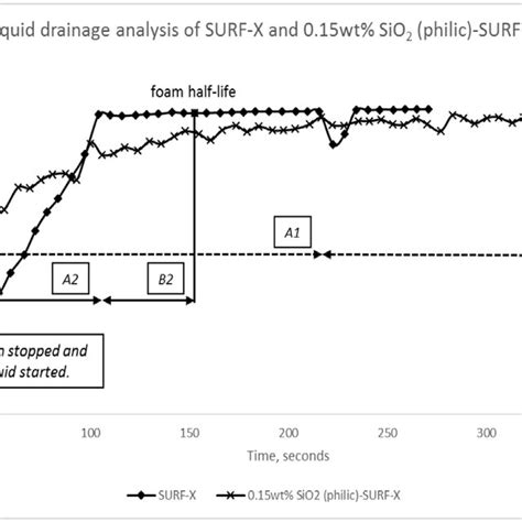 Simplified Classification Of Eor Methods Eor Methods Download